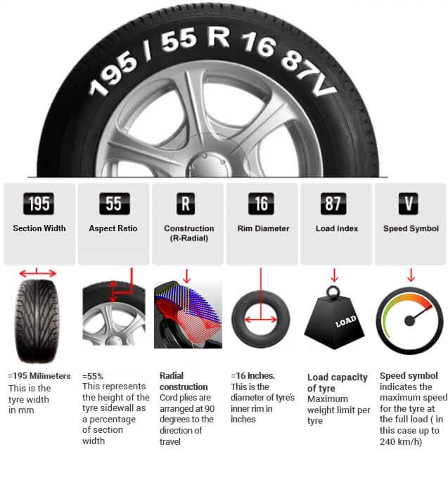Bharat Tyres - Bharat Tyres -